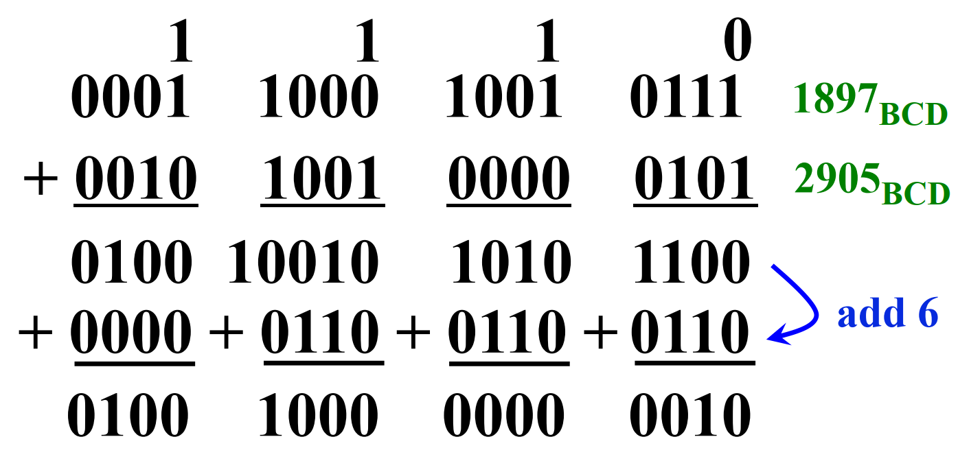 Number Systems and Boolean Algebra